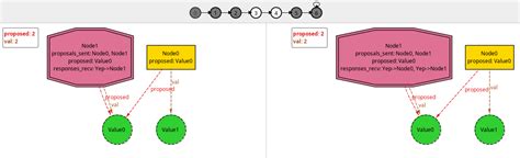 Simple Two Phase Commit Exercise In Alloy 6