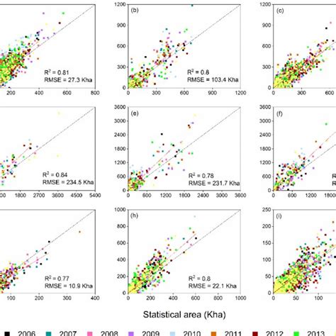 comparisons between mapped area by the phenology based method and