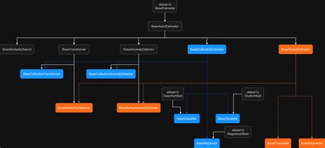 Overview Of The Base Class Structure Aeon 120 Documentation