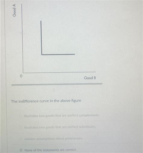 Solved The Indifference Curve In The Above Figureillustrates