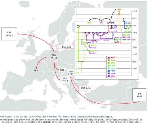 bayesian analyses of the spatial and temporal spread of an enterovirus