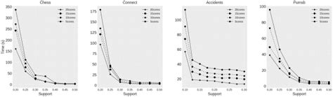 Rhptree—risk Hierarchical Pattern Tree For Scalable Long Pattern Mining Acm Transactions On