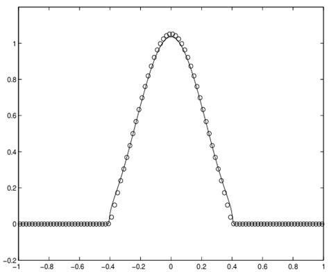 1ef Numerical Solution Circles Of The Goldstein Taylor Model With Download Scientific