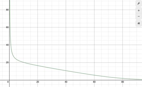 Rework Balanced Gc Heap And Eden Sizing Logic · Issue 12054 · Eclipse