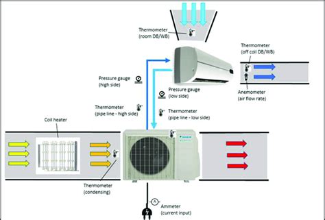 Schematic Diagram Of The Experiment Setup Download Scientific Diagram