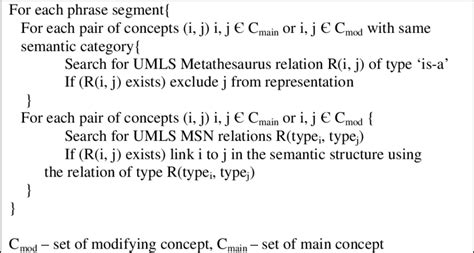 Pseudo Code For Determining Relations In SeReMeD Download Scientific Diagram