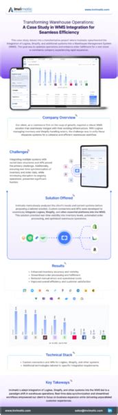 transforming warehouse operations wms integration invimatic