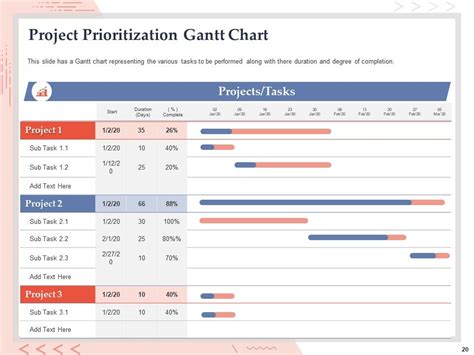 Weighted Scoring Prioritization Model Powerpoint Presentation Slides Presentation Graphics
