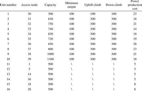 Power Supply Steady State Parameters Download Scientific Diagram