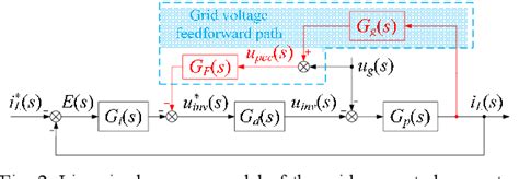 Figure 1 From Bpf Based Grid Voltage Feedforward Control Of Grid