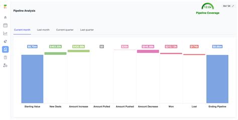 Hubspot Sales Pipeline Stages Ultimate Guide 2025