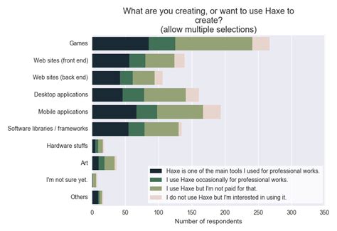 haxe usage survey andy li s blog