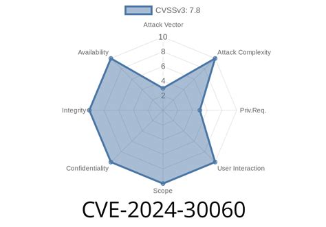 Cve 2024 30060 Azure Monitor Agent Elevation Of Privilege Vulnerability Explored