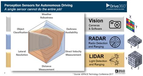 Finding The Correct Lidar Application Electrical Engineering News And