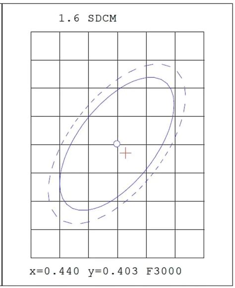 how to read the integrating sphere test report ledyi lighting
