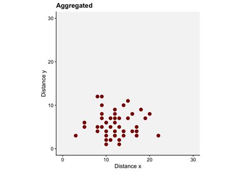 Spatial Patterns R PDE Net