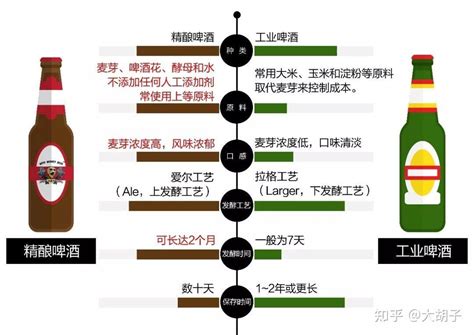 2024年最值得品尝的12款好喝啤酒【精酿啤酒推荐清单】 知乎