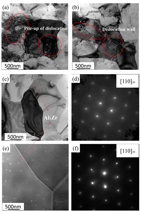 Metals Free Full Text The Correlation Between Texture Evolution And Recrystallization