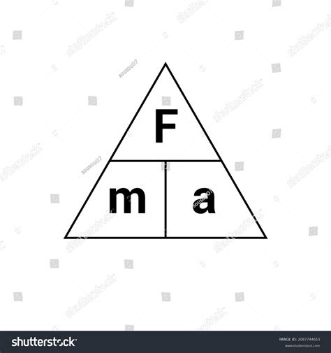 Force Mass And Acceleration Formula 43 Off