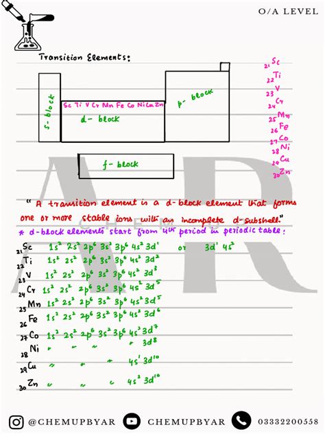 13 Transition Elements Pdf Coordination Complex Transition Metals