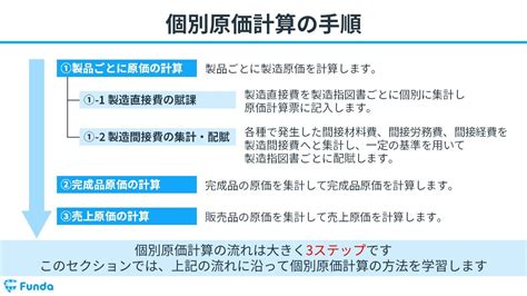 図解】個別原価計算とは？簿記の初心者にもわかりやすく解説 Funda簿記ブログ 財務、会計