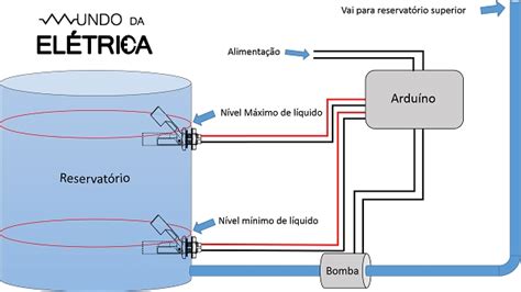 automação de reservatórios com arduíno e sensores de nível