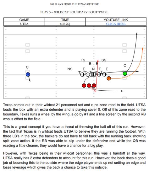 101 Plays From The Texas Offense Throw Deep Publishing
