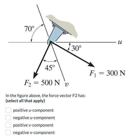 Solved In The Figure Above The Force Vector F1has Select