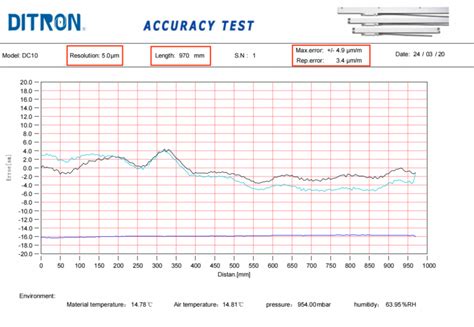 Linear Scale Glass Scales Optical Scales Ditron