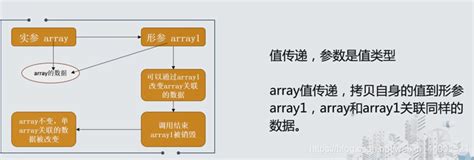 c 方法（参数传递）略提 c 方法作为参数 csdn博客