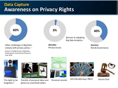 Data Governance Strengthening The Foundation Embracing Security And