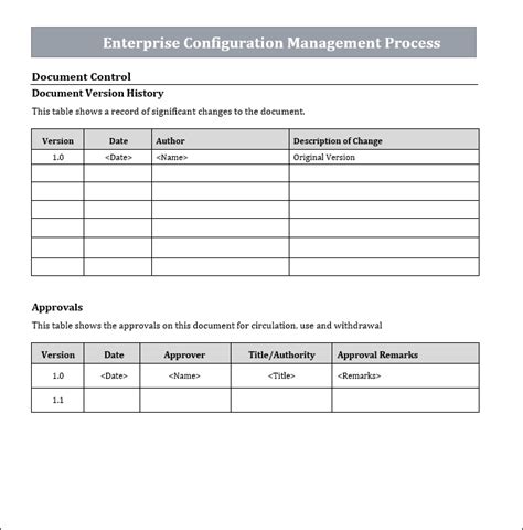 Configuration Management Process Template Itsm Docs Itsm Documents And Templates