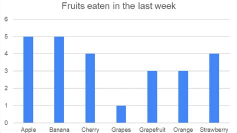 Excel Tip Of The Week 379 Icaew