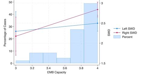 How Do Politicians View Democracy It Depends On Whether They Win Or Lose