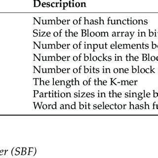 Evaluation Of Shared Cache Capacity Left And Shared Cache Download Scientific Diagram