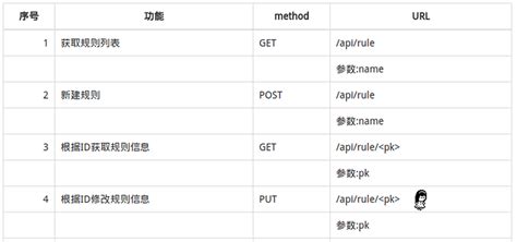 Orgmode中表格如何换行 Org Mode Emacs China