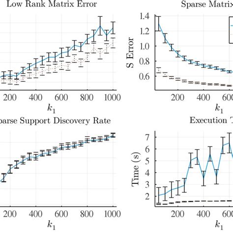 pdf sparse plus low rank matrix decomposition a discrete