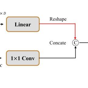 Feature Fusion Structure Download Scientific Diagram