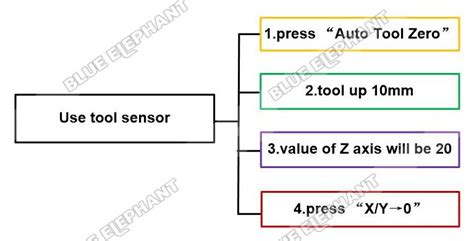 How To Use Tool Sensor In Mach Control System