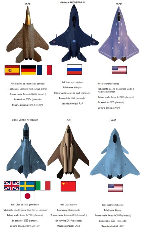 La Controversia De La Sexta Generación