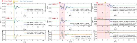 Figure 14 From Wams Based Hvdc Damping Control For Cyber Attack Defense