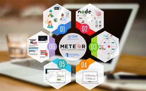 Server Side Routing With Authentication In Meteor By Marcin Hagmajer