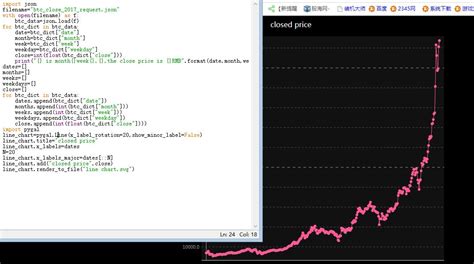 chengzhuo duan on linkedin learning python for 1 month a little progress