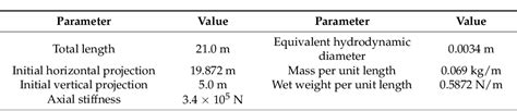 Figure 1 From Impacts Of Mooring Lines Hysteresis On Dynamic Response Of Spar Floating Wind