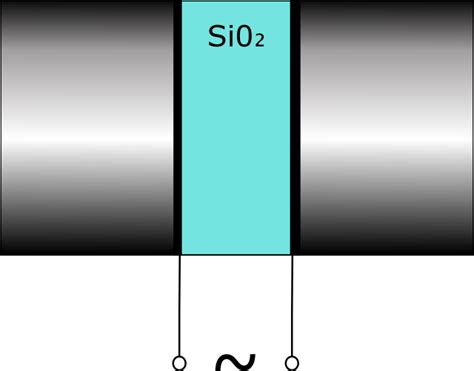 Gravitational Internet Codeproject