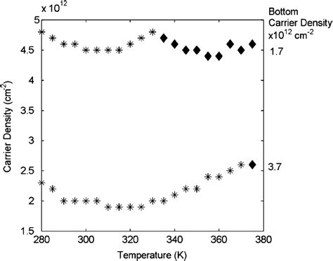 Modeled Threshold Carrier Density Of The Top Cavity And Dominant