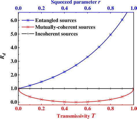 Figure 4 From Quantum Superresolution For Imaging Two Pointlike Entangled Photon Sources