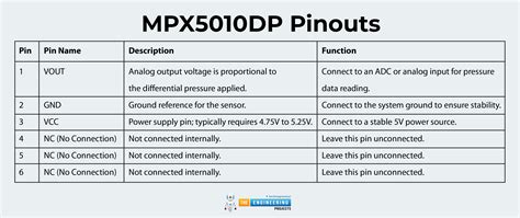 Mpx5010dp Pressure Sensor The Engineering Projects
