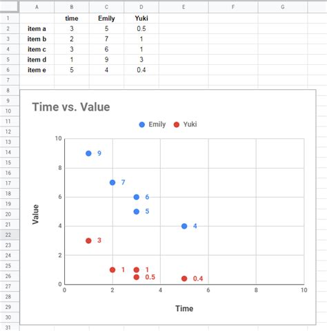 Add Data Points Manually To Scatter Chart Excel Ovasgseal