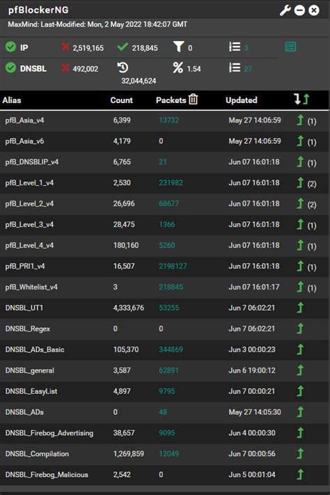 Dnsbl Lists Missing From Pfblocker Rpfsense